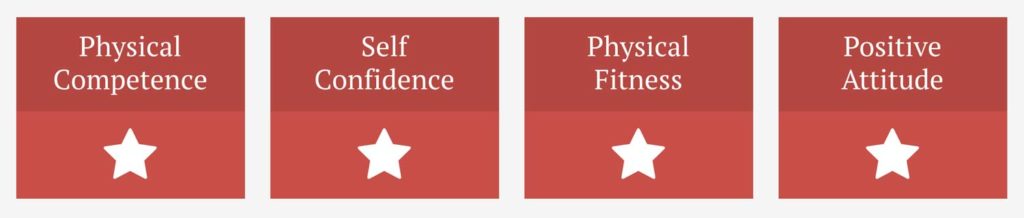 Physical Education Week - SACPSSA